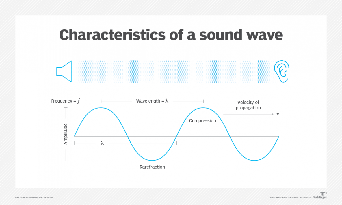 New CSS trigonometric functions and animations | Cocomore Blog New CSS trigonometric functions and animations | Cocomore Blog