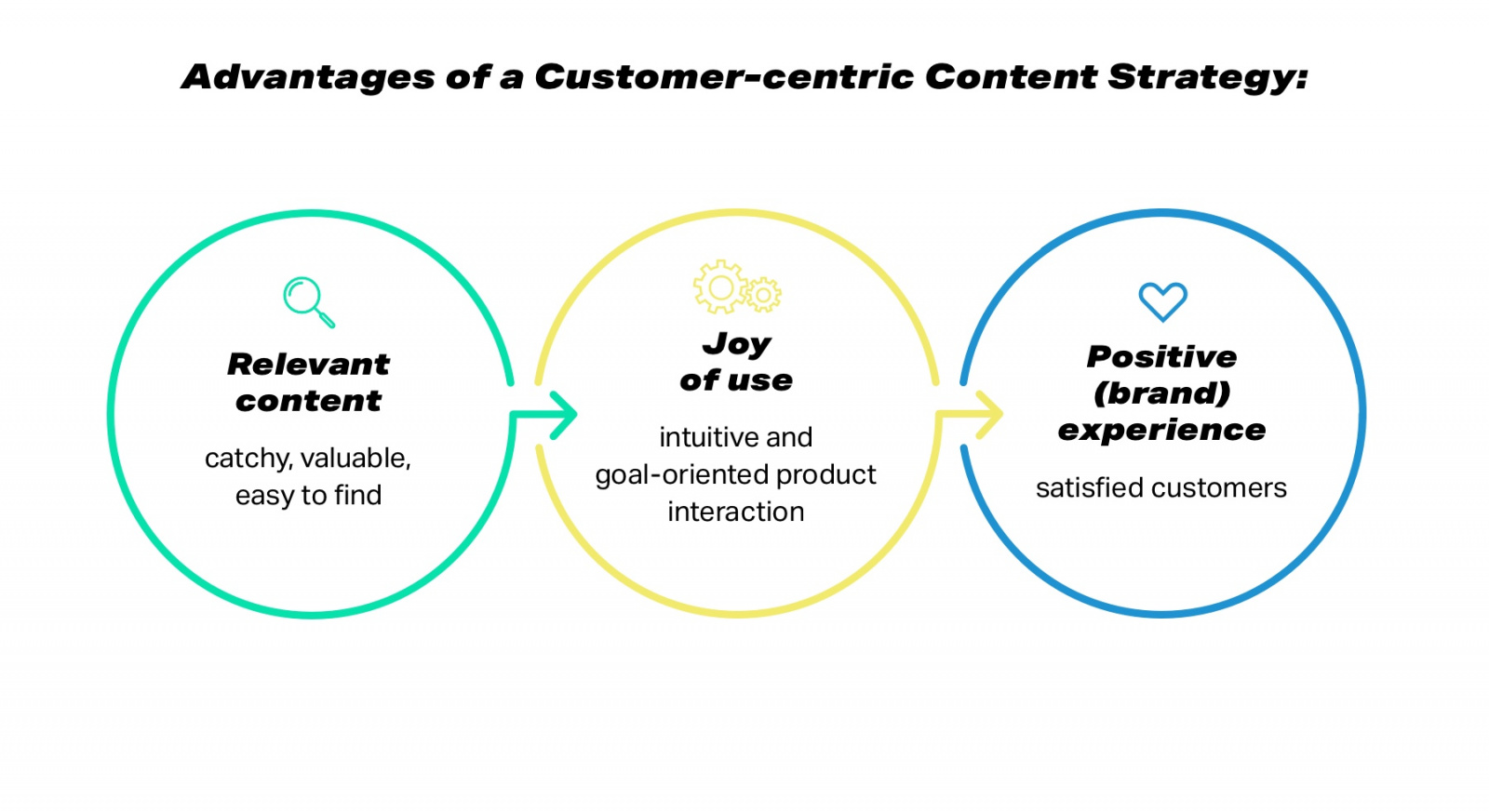 Change perspective! How mental models help to design user-friendly ...