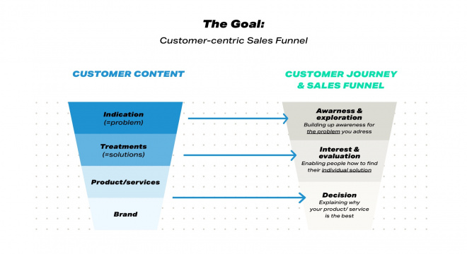 Change perspective! How mental models help to design user-friendly ...