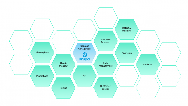 Composable Commerce & Drupal: Break free from limited platforms ...